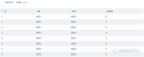 Sql Grouping Csdn博客