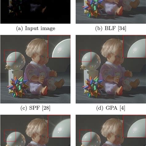 Qualitative Results Of Hdr Tone Mapping Our Ssbf Produces Natural Hdr