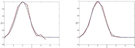 Figure 1 From Improved Denoising Of Sar Images Corrupted By Speckle