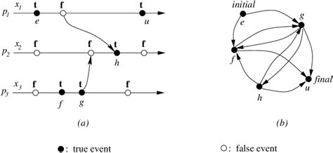 An Algorithm To Compute A Controlling Synchronization For A Disjunctive Download High