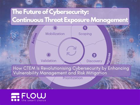 Cybersecurity Ctem Threatmanagement Vulnerabilitymanagement