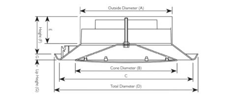 Round Diffusers Polyaire Commercial Air Conditioning
