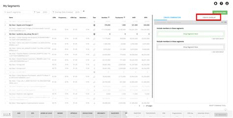 Perform An Overlap Analysis