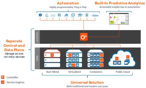 Nsx Advanced Load Balancer Installation And Configuration Series Part