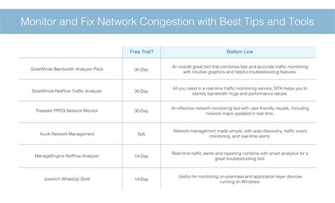 How To Fix Network Congestion Tools And Tips DNSstuff