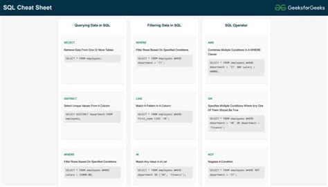 Sql Cheat Sheet Basic To Advanced Geeksforgeeks