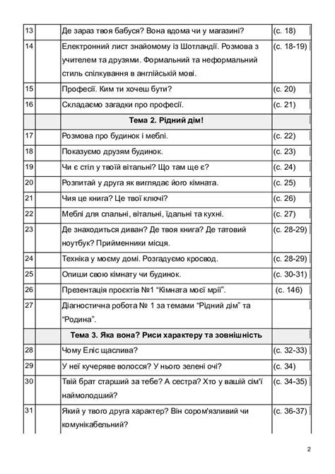 Календарно тематичний планування з англійської мови 5 клас НУШ за підручником Амелія Уолкер