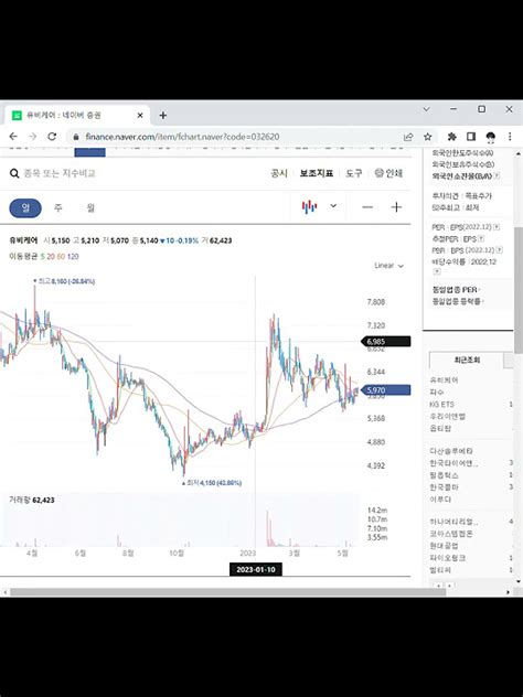 의료기기 관련주 유비케어 1분 분석 Youtube