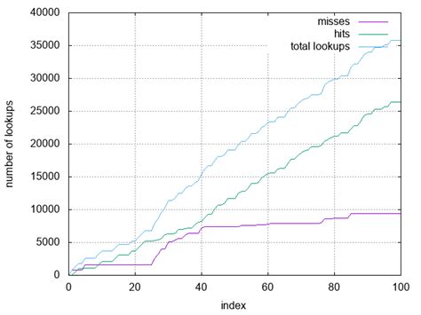 compute annotations for table plugin at runtime · issue 4798 · project osrm osrm backend · github