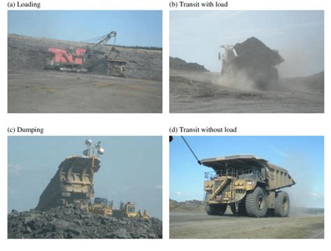 Fig S Portions Of A Typical Loading And Unloading Cycle In The Download Scientific Diagram