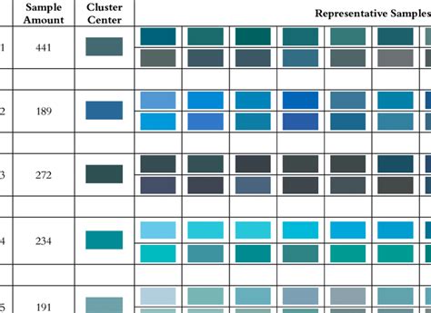 Color Simulation Of Clustering Center And Representative Samples