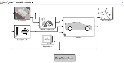 Run Virtual Vehicle Model Through Standard Drive Cycle Matlab And Simulink