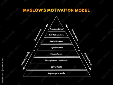 Maslow S Hierarchy Of Needs A Theory Of Human Motivation Study How Humans Intrinsically
