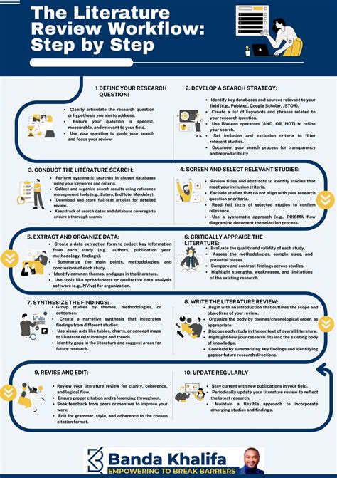 The Literature Review Workflow Step By Step Armlb L
