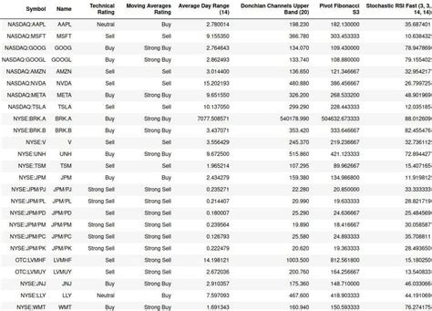 Tradingview Screener Api In Python Rdaytrading