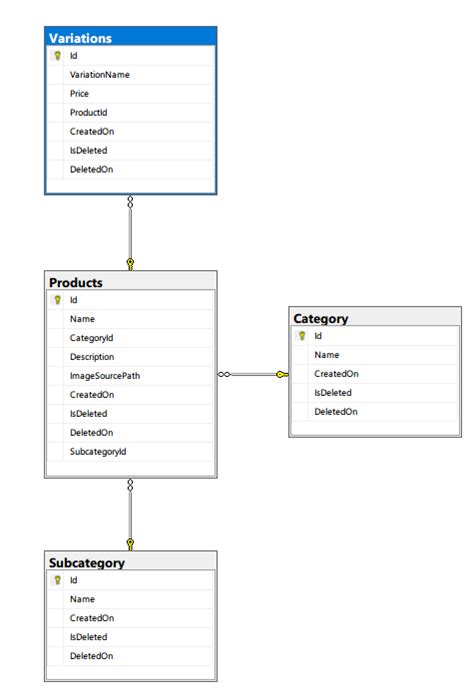 Github Wladimir Georgiewdiystore Aspnetcore Fully Functional