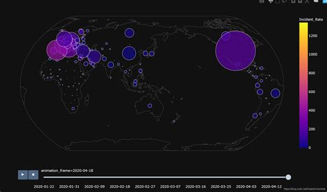 数据科学 001新冠病毒全球疫情 数据可视化 Plotly 完整详尽教程dataalchemiste的博客 Csdn博客