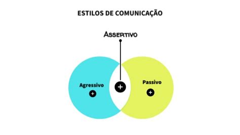 Diagrama Assrt Genially