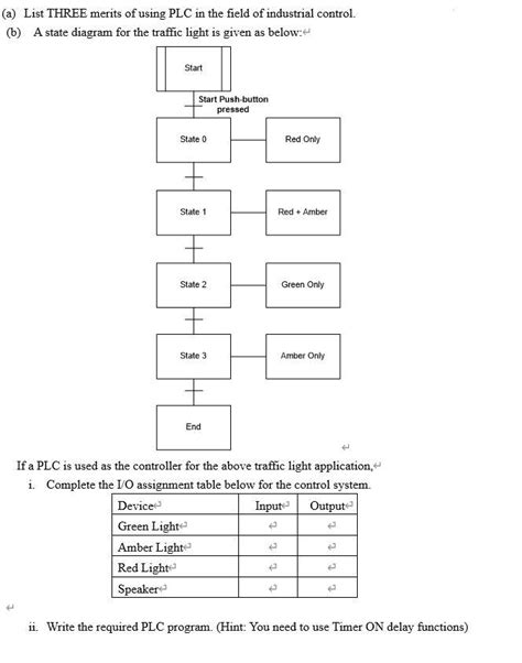 Solved A List THREE Merits Of Using PLC In The Field Of Chegg Com