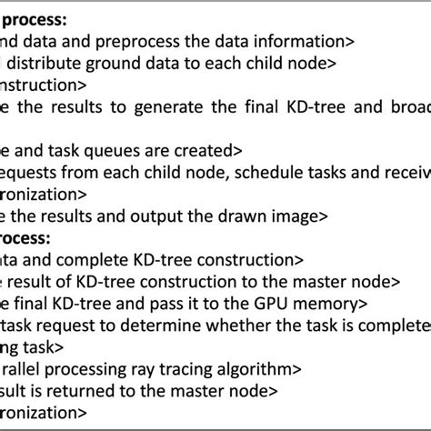 Pseudo Code Diagram Of Fiber Tracking Parallel Acceleration Download