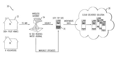 Smart Meter Patented Technology Retrieval Search Results Eureka Patsnap