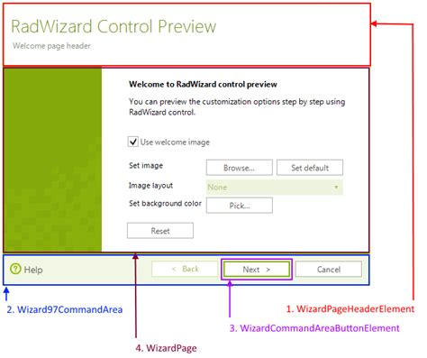 Structure Radwizard Telerik Ui For Winforms