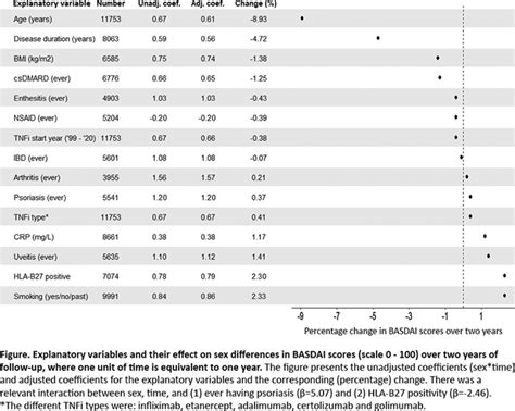 Pos0249 Sex Differences In Patient Reported Outcomes In Axial