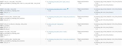 Duplicate Queries · Issue 25046 · Woocommercewoocommerce · Github