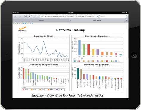 Aptean Eam Software 2024 Reviews Pricing And Demo
