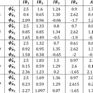 The Positive Negative And The Net Flow Values Download Scientific Diagram