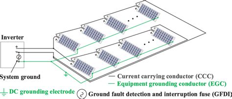 Spread Spectrum Time Domain Reflectometry Semantic Scholar