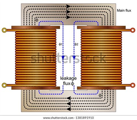 Leakage Flux Leakage Reactance Transformer Stock Vector Royalty Free