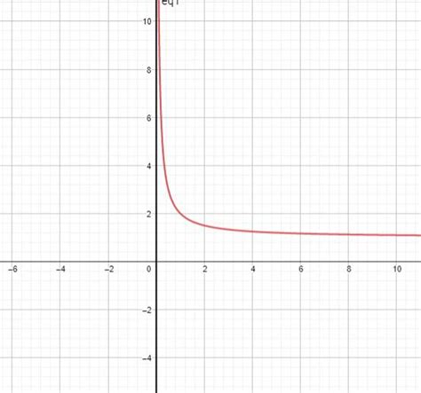 use a graphing utility to estimate the absolute maximum and quizlet