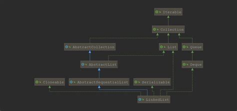 面试 《我们一起学集合》 linkedlist 个人文章 segmentfault 思否