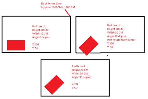 Trigonometry Find New Coordinates Of A Point After Rotation From Center Mathematics Stack