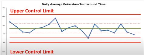 Separate Signal From Noise In Your Data First Forty