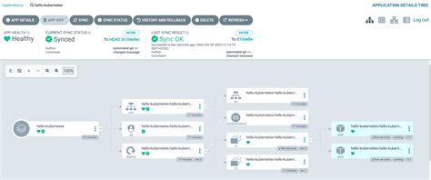 Github Automated Gitplayground Cloud