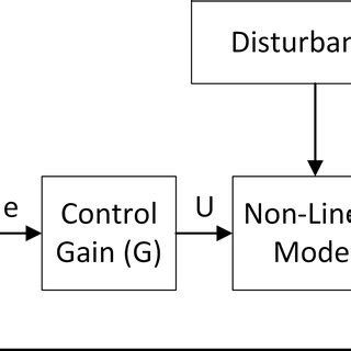 Control Structure Download Scientific Diagram