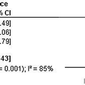 Sex Differences In Peak Vertical Ground Reaction Force During Landing Download Scientific