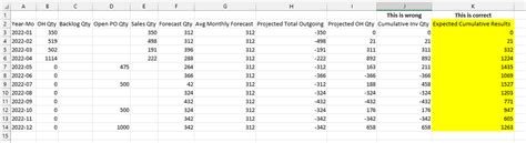 incorrect cumulative total need help dax calculations enterprise