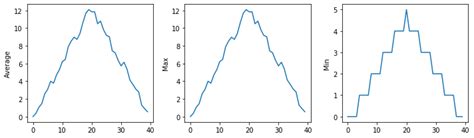 Github Guilherme R Figueiredopythonportfolioguilherme This Is The Portfolio Of Python Code