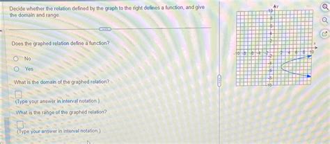 Solved Decide Whether The Relation Defined By The Graph To