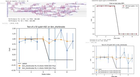 Bits To Qubits Decoding My Dive Into The Ibm Quantum Challenge 2024