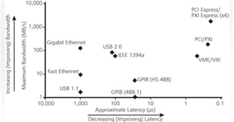 Software Defined Instrumentation With Peer To Peer Computing Electronic Design