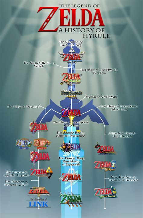 The Timeline Is Not Set Theorizing Zelda Universe Forums