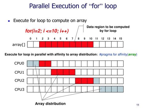 Ppt What Is Required For Standard Distributed Parallel Programming