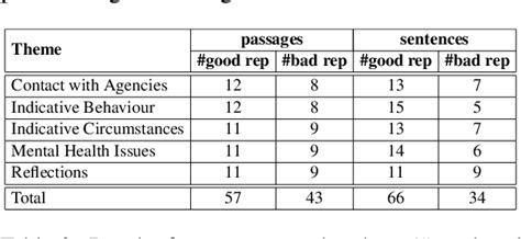 table 2 from guiding generative language models for data augmentation