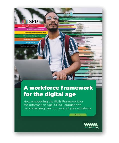 Align Your Skills Framework With Sfia Withyouwithme