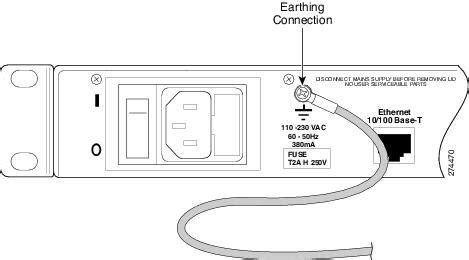 Cisco VG30D Voice Gateway User Guide Installation Cisco Digital Gateways Cisco