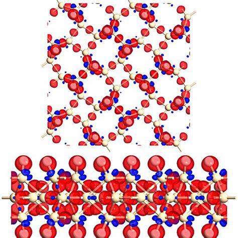 The Energy Band Structure And Pdos Mapping For Tetragonal Silicane Download Scientific Diagram